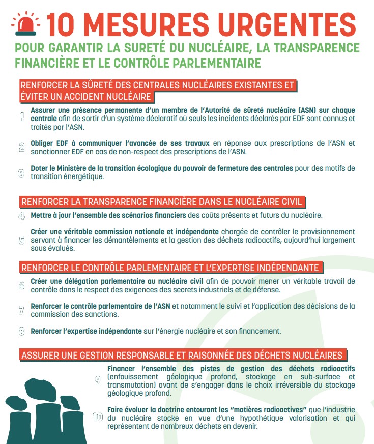 Notre plan d’urgence pour la sûreté nucléaire | Daniel Salmon